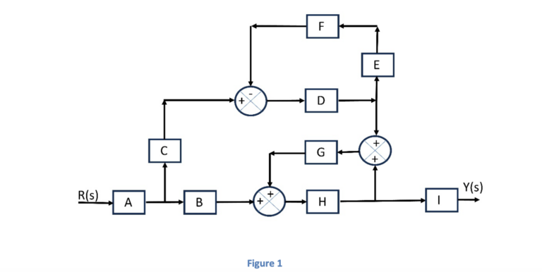 Guide to Block Diagrams - Techie Buzz